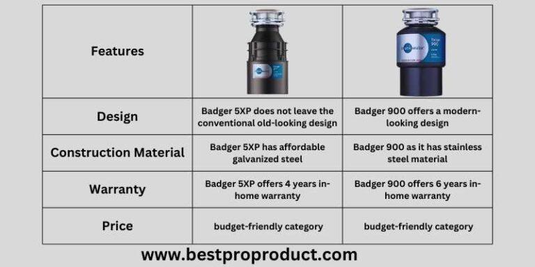 InSinkErator Badger 900 vs Badger 5XP Garbage Disposals - Comparison Guide