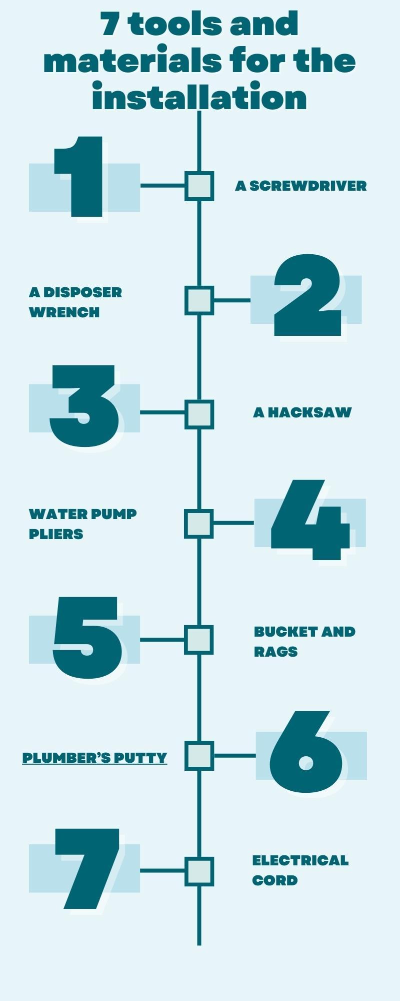 How to Install Garbage Disposal? Complete Step Guide