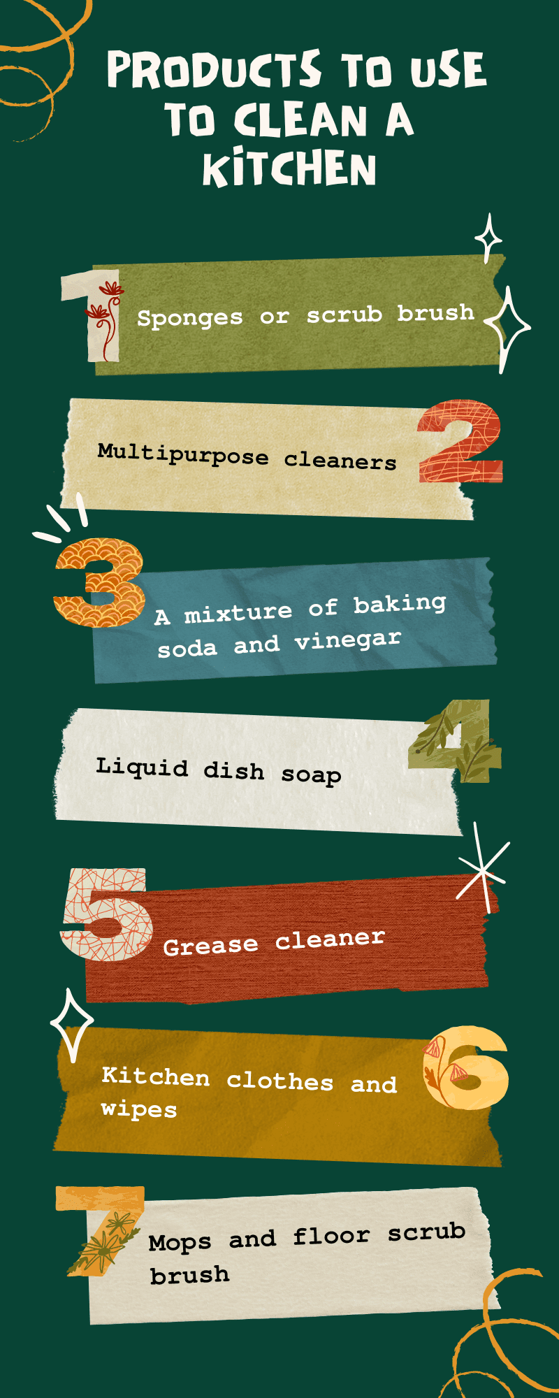 Checklist For Kitchen Cleaning - Everything You Need to Know - Best Pro ...